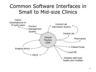Comp10 unit6c lecture_slides | PPT