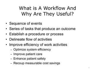 Patient Care Clinical Workflow | PPTX