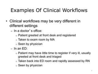 Patient Care Clinical Workflow | PPTX