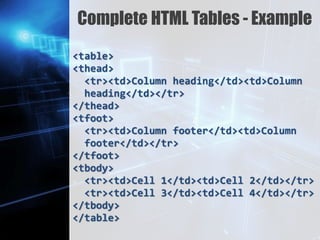Tables and Forms in HTML | PPTX