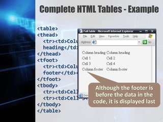 Tables and Forms in HTML | PPTX