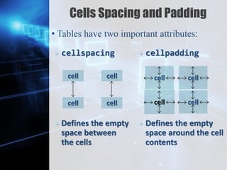 Tables and Forms in HTML | PPTX