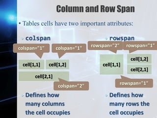 Tables and Forms in HTML | PPTX