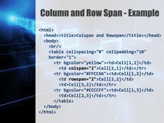 Tables and Forms in HTML | PPTX