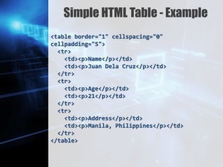Tables and Forms in HTML | PPTX