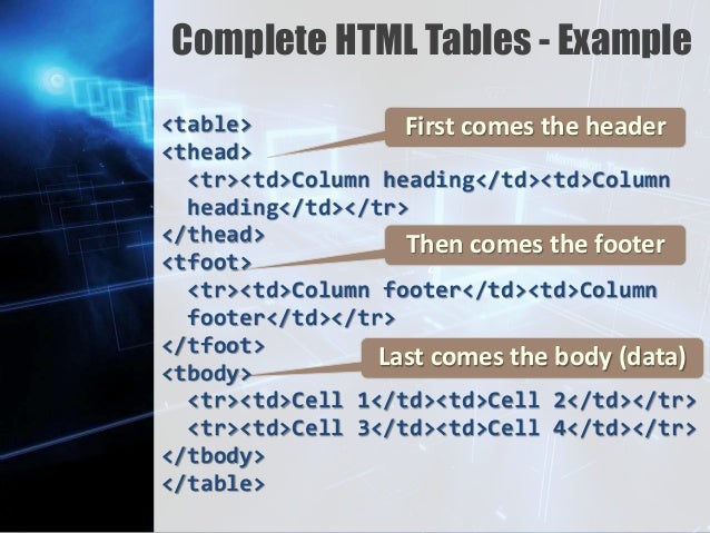 Tables and Forms in HTML