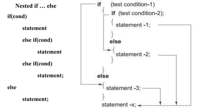 comp 122 Chapter 2.pptx,language semantics | PPT