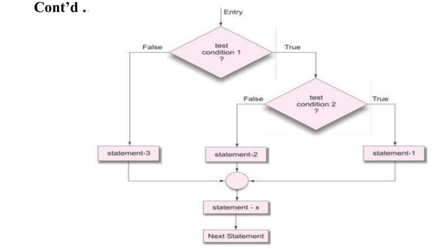 comp 122 Chapter 2.pptx,language semantics | PPT