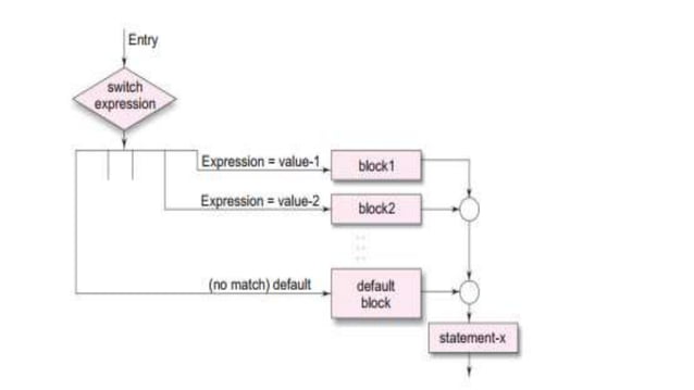 comp 122 Chapter 2.pptx,language semantics | PPT