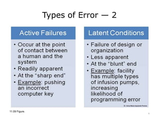 lecture 11B | PPTX | Healthcare Industry | Industries