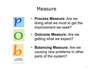 Introduction to Quality Improvement and Health Information Technology | PPTX