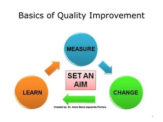 Introduction to Quality Improvement and Health Information Technology ...