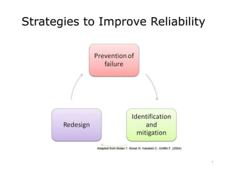 Introduction to Reliability | PPTX
