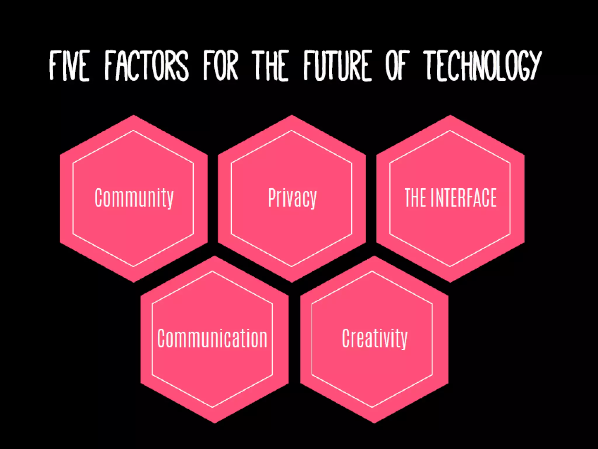 The Future of ICT | PPTX