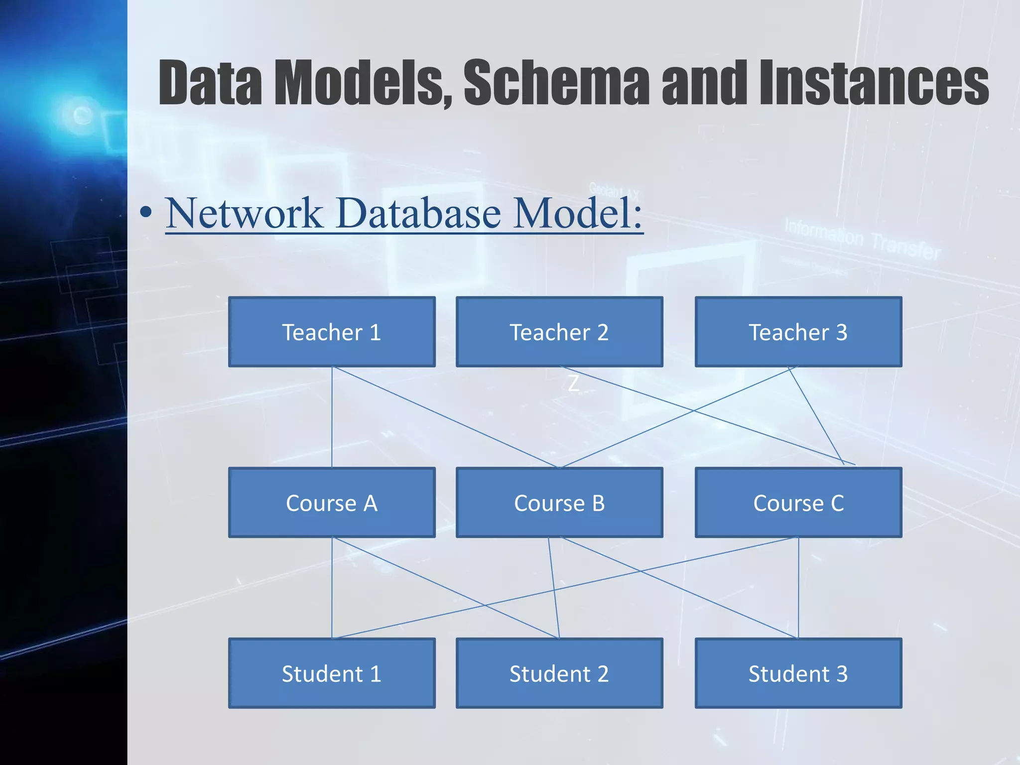 Basic Concept of Database | PPTX | Computing | Technology & Computing