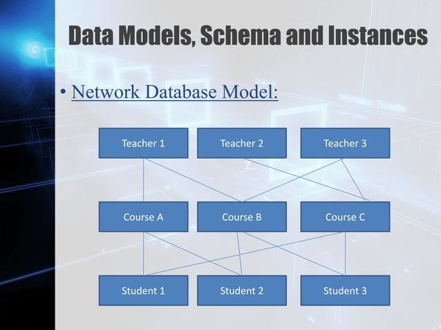 Basic Concept of Database | PPTX | Computing | Technology & Computing
