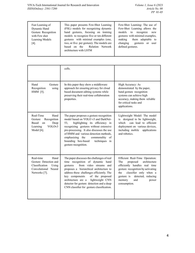 Airflow Canvas in Deep learning (Convolutional neural network) | PDF