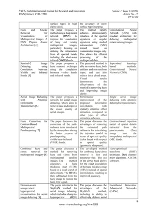 A Review on Multispectral Satellite Image Dehazing Techniques | PDF