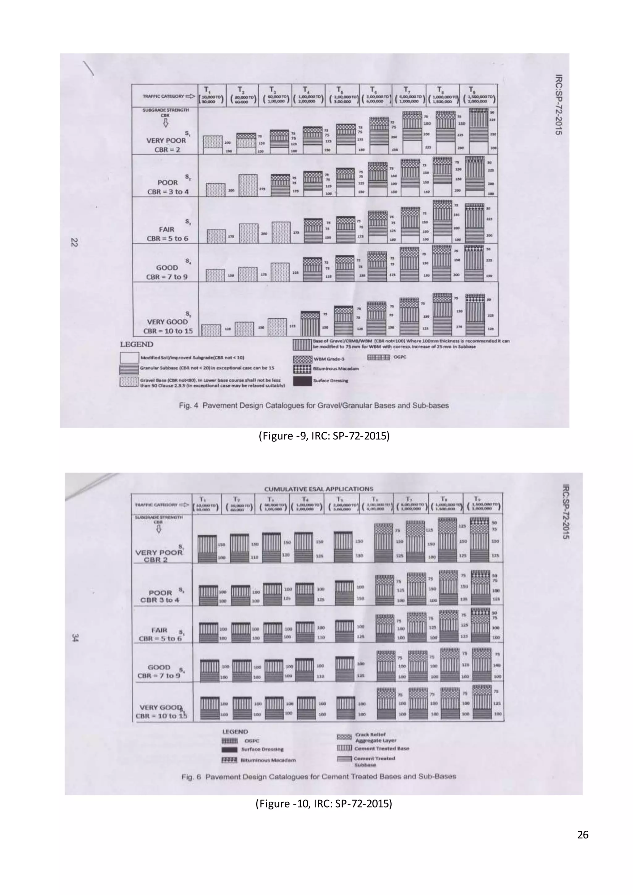 DPR Model Template for Rural Roads Upgradation in Andhra Pradesh | DOCX