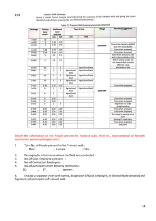 DPR Model Template for Rural Roads Upgradation in Andhra Pradesh | DOCX