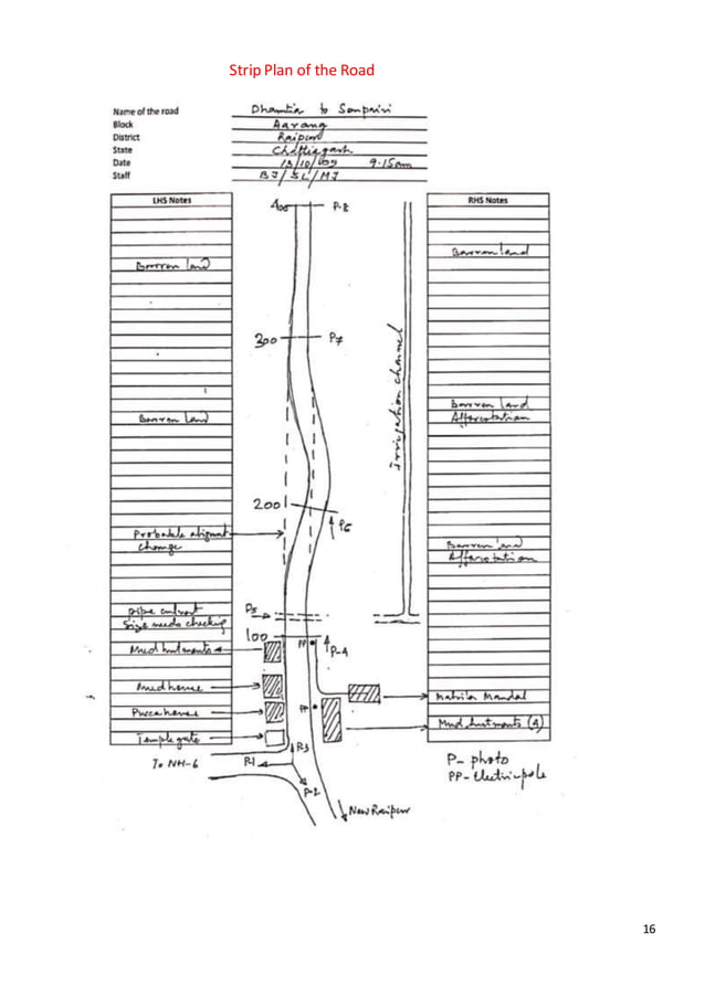 DPR Model Template for Rural Roads Upgradation in Andhra Pradesh | DOCX ...