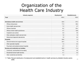 Introduction to and History of Modern Healthcare in the US - Lecture A ...