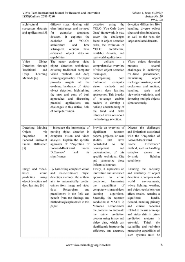 COP : TARGET RECKS USING YOLOv8 Android | PDF