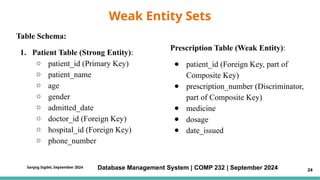 COMP232 DBMS Lecture 4 - Database Design.pptx