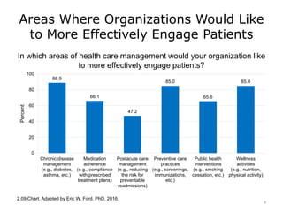 Patient Centered Care | Unit 2c Lecture | PPT
