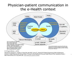 Patient Centered Care | Unit 5c Lecture | PPTX