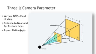 COMP340 TOPIC 4 THREE.JS.pptx