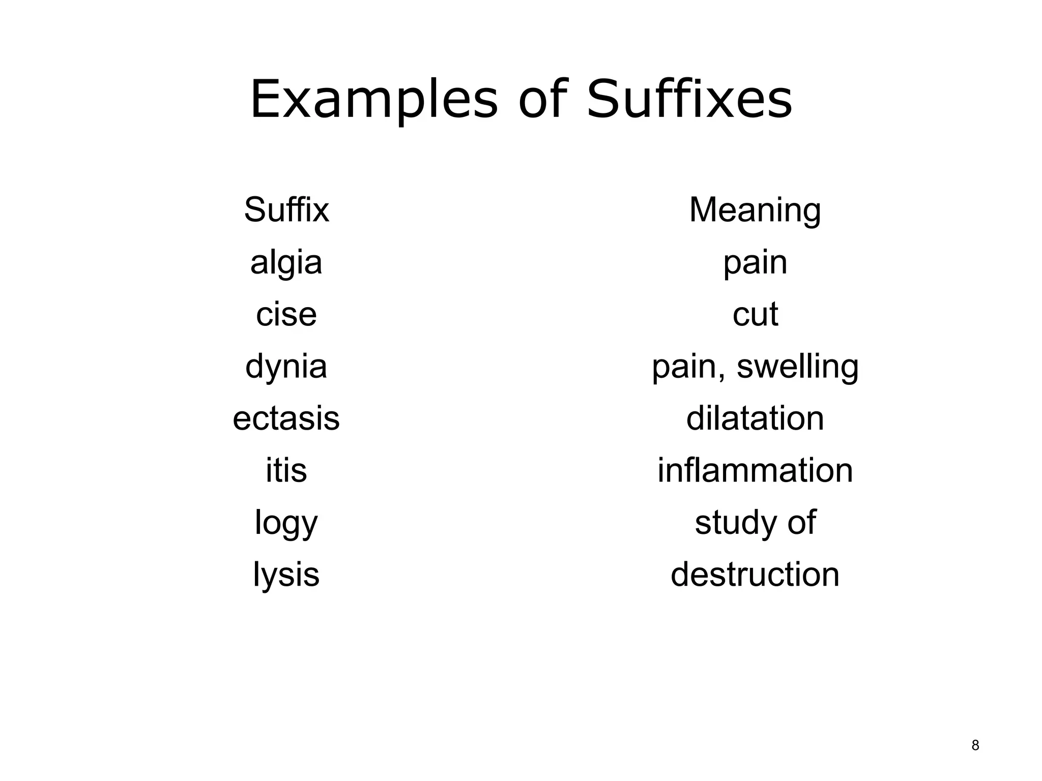 Prefixes and Suffixes | PPTX