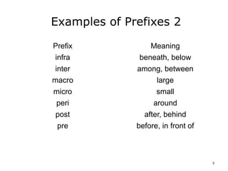 Prefixes and Suffixes | PPTX