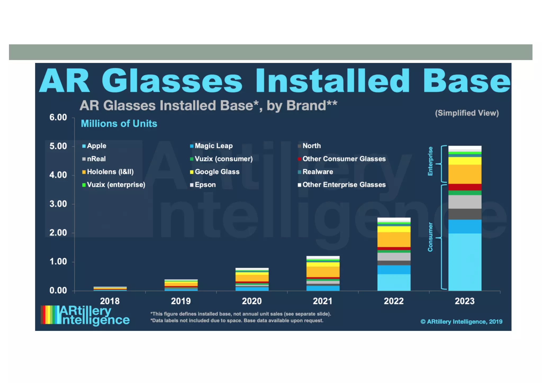 2022 COMP4010 Lecture2: Perception | PPT