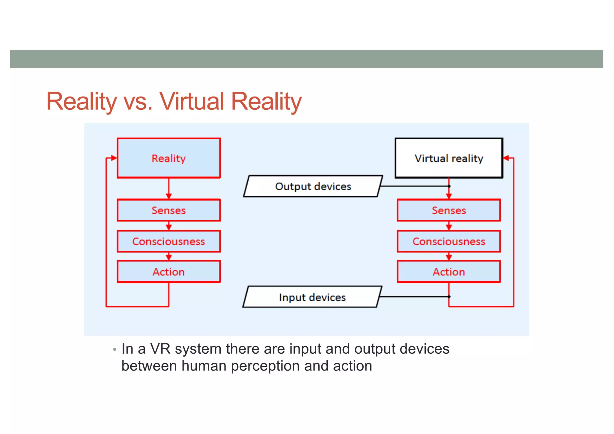 2022 COMP4010 Lecture2: Perception | PPT