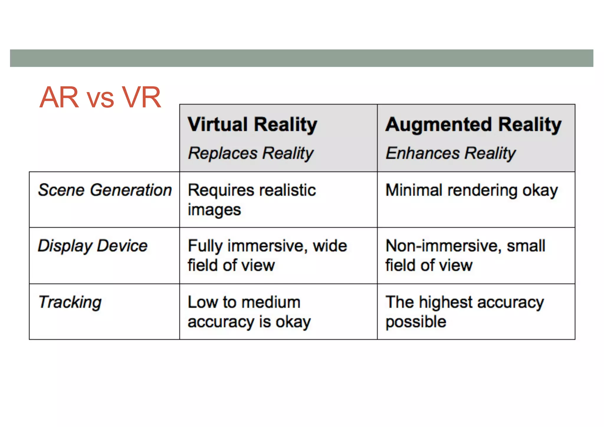 2022 COMP4010 Lecture2: Perception | PPT