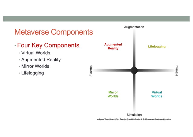 2022 COMP4010 Lecture2: Perception | PPT