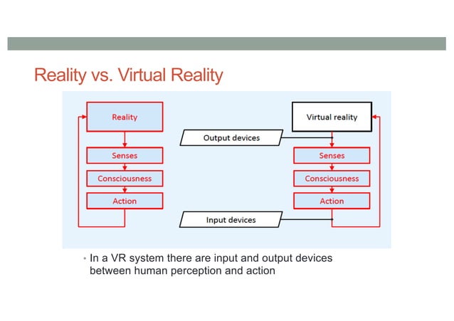 2022 COMP4010 Lecture2: Perception | PPT