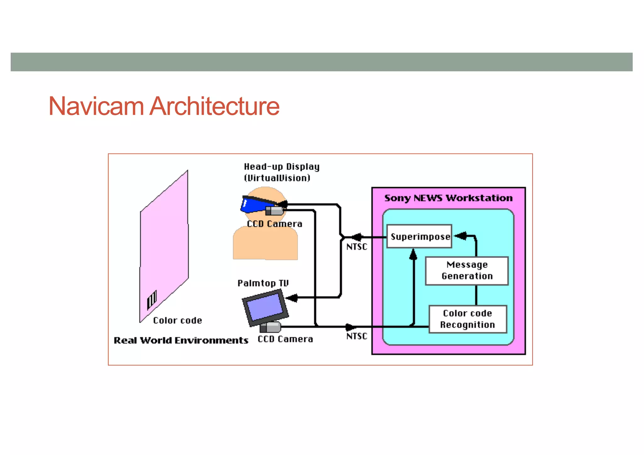 2022 COMP4010 Lecture4: AR Interaction | PPT