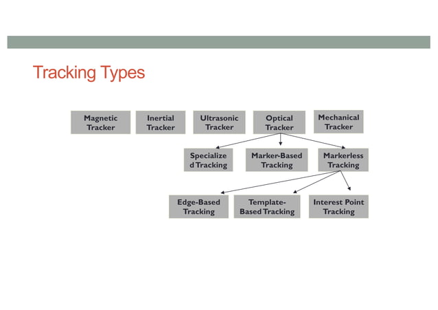 2022 COMP4010 Lecture4: AR Interaction | PPT