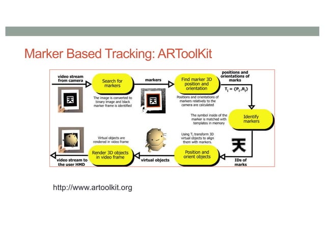 2022 COMP4010 Lecture4: AR Interaction | PPT