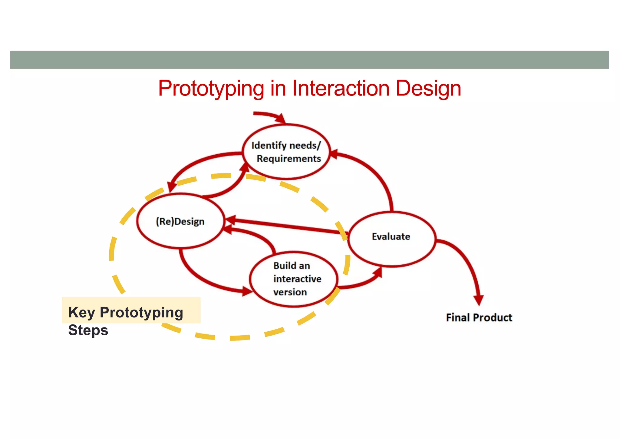2022 COMP4010 Lecture5: AR Prototyping | PPT