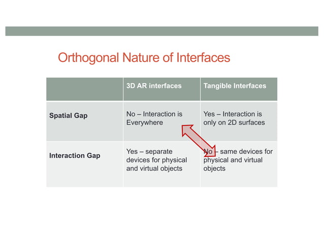 2022 COMP4010 Lecture5: AR Prototyping | PPT