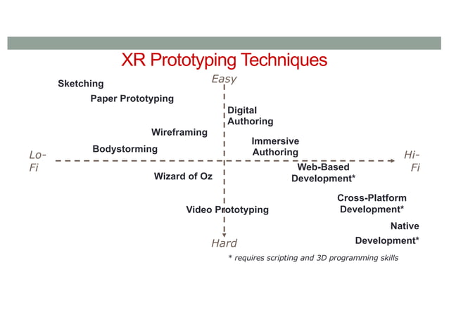 2022 COMP4010 Lecture5: AR Prototyping | PPT