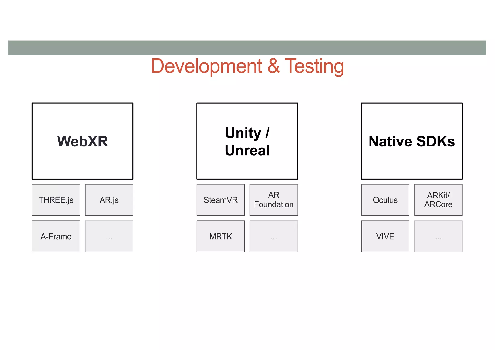 2022 COMP4010 Lecture 6: Designing AR Systems | PPT
