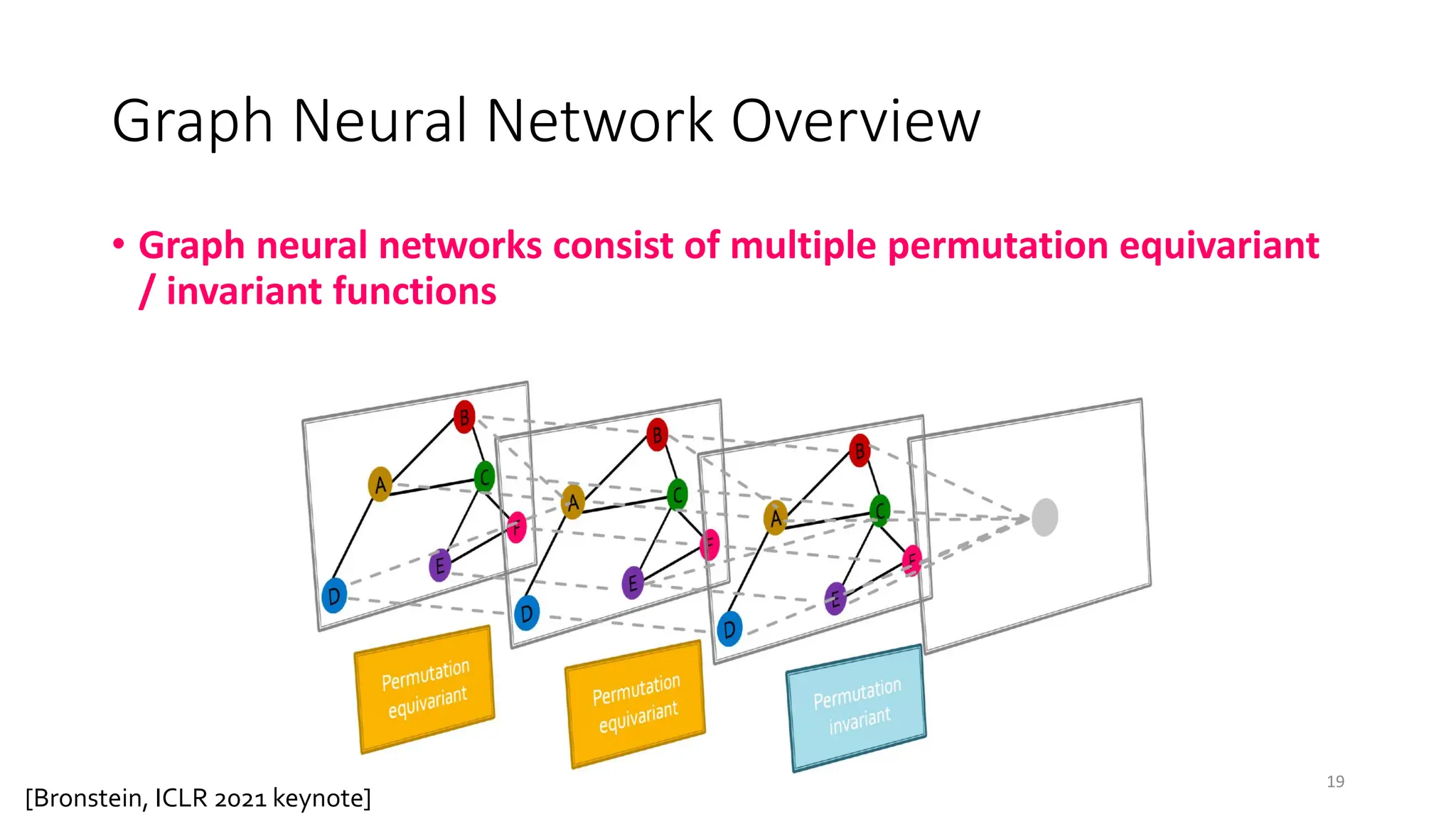 COMP4222-Lecture 6-Graph-Neural-Networks-1-Basic.pdf