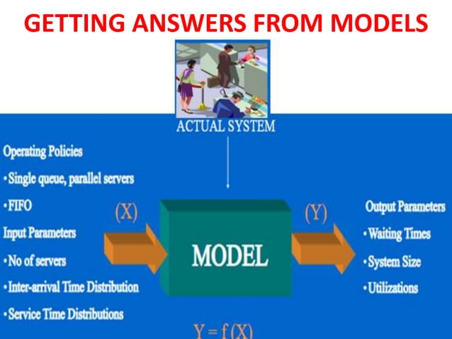 Simulation and Modelling Reading Notes.pptx