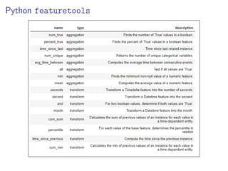 Introduction to EDA and Data Analytics with Power BI | PPT