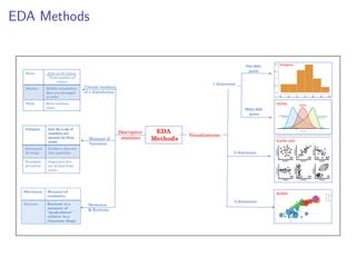 Introduction to EDA and Data Analytics with Power BI | PPT