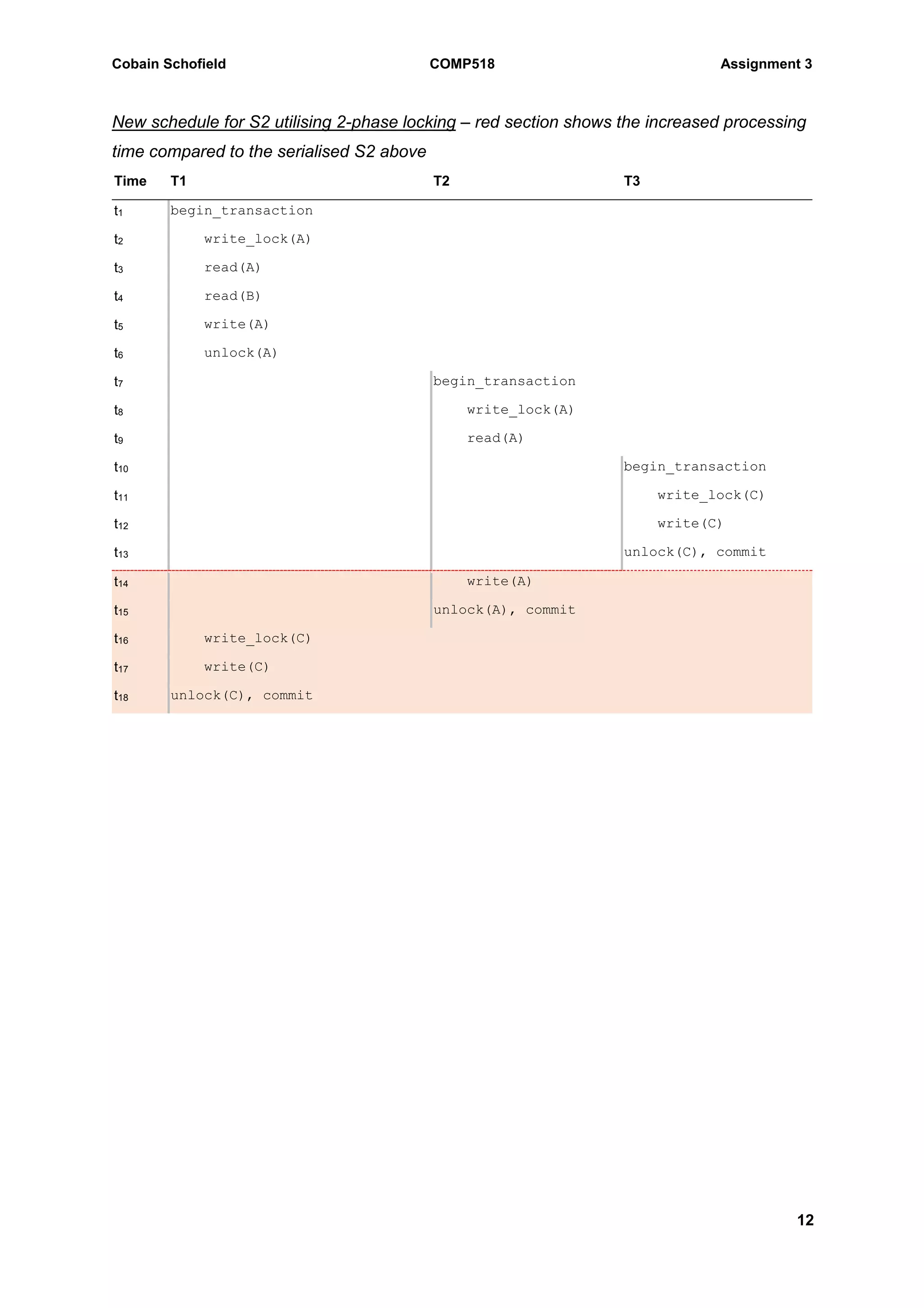 SQL Database Design & Querying | PDF